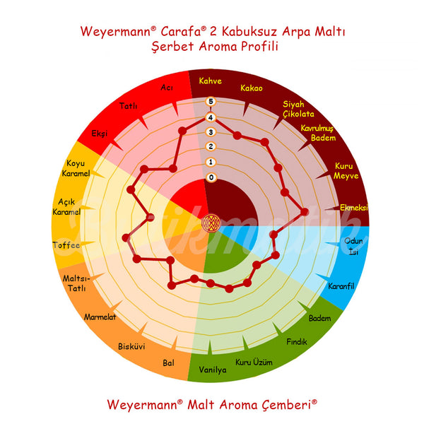 Weyermann Carafa 2 Kabuksuz Malt - Butikmatik